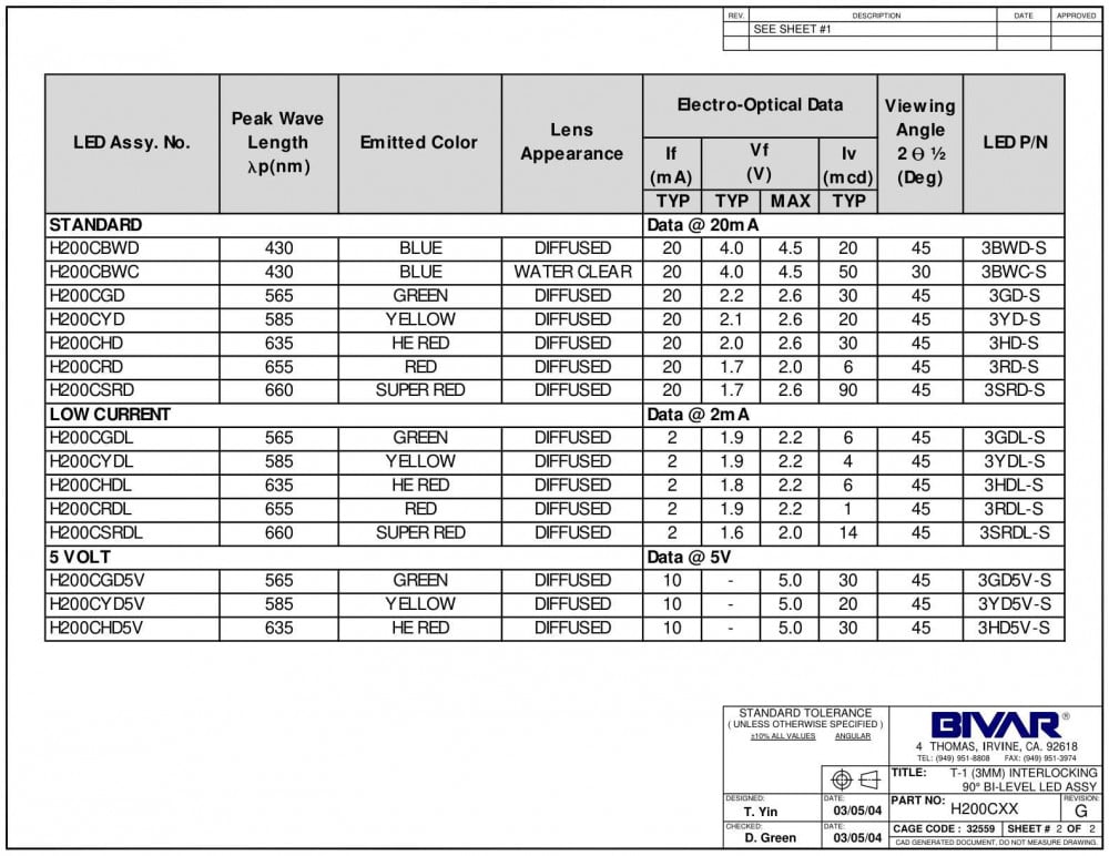 BIVAR H200C electrical data page 2