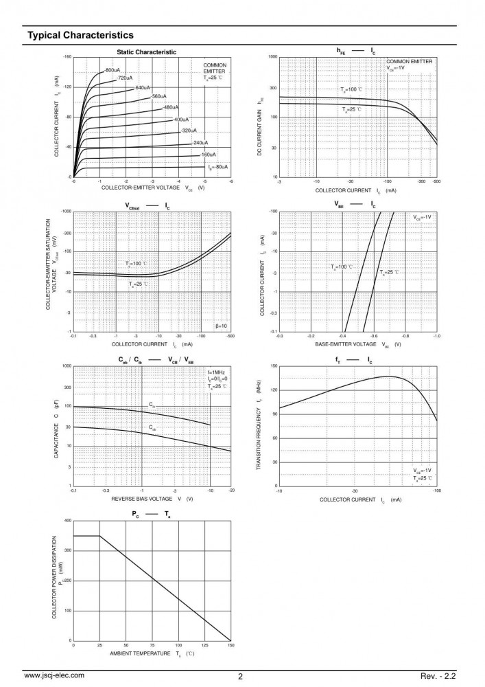 MMBTA56 datasheet page 2
