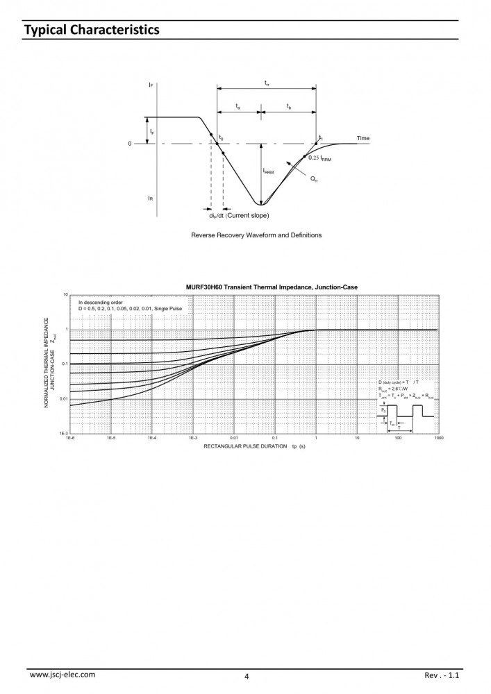 MURF30H60 datasheet page 4