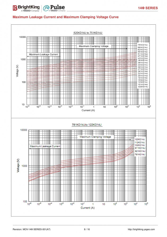 561KD14J-F datasheet page 7