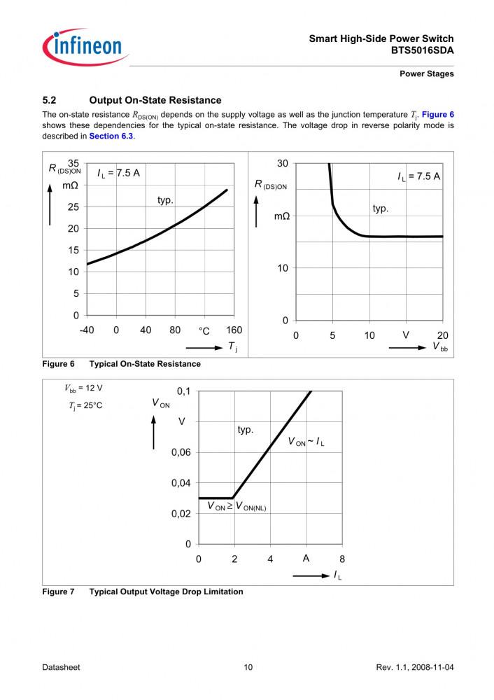 BTS5016SDA datasheet page 10