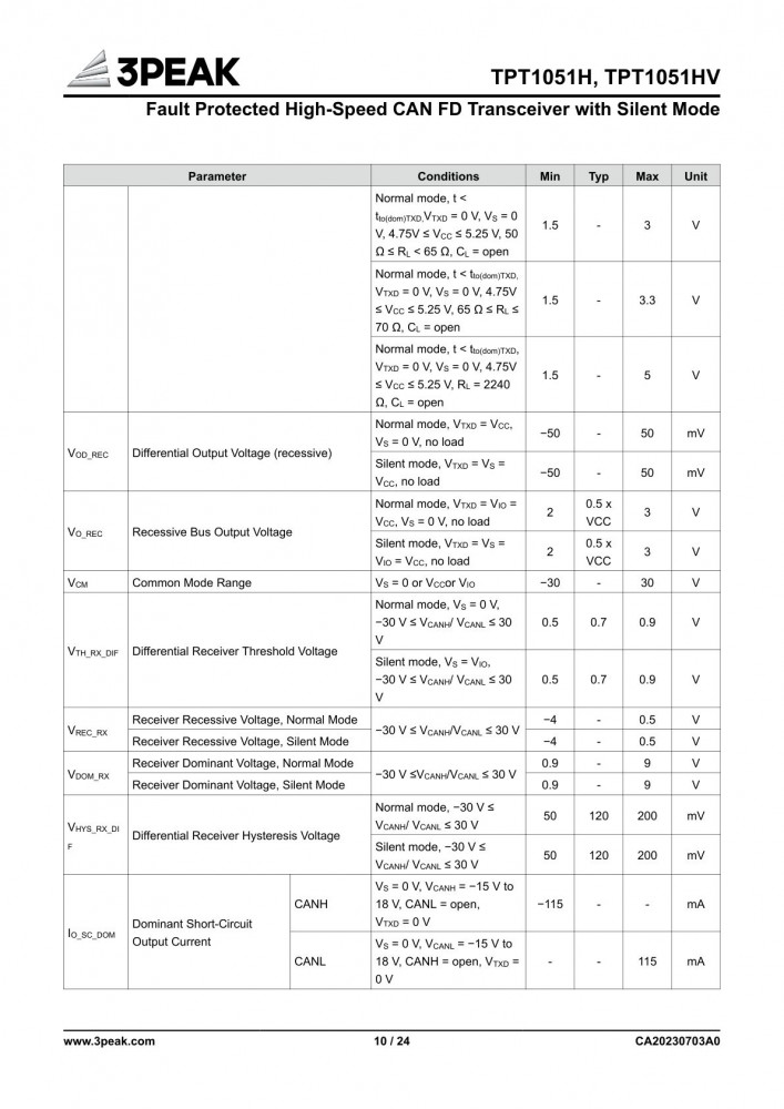 TPT1051H-SO1R-S datasheet page 10