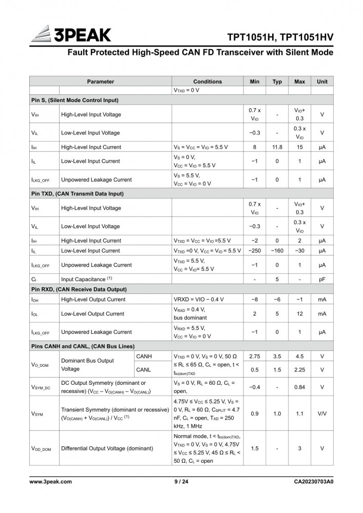 TPT1051H-SO1R-S datasheet page 9