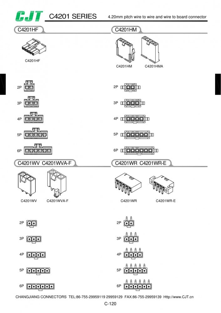 CJT C4201 series document page 3