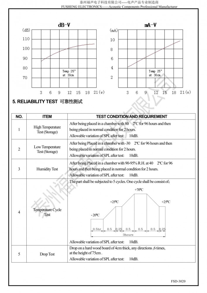 FSD-3020-12V specification page 4