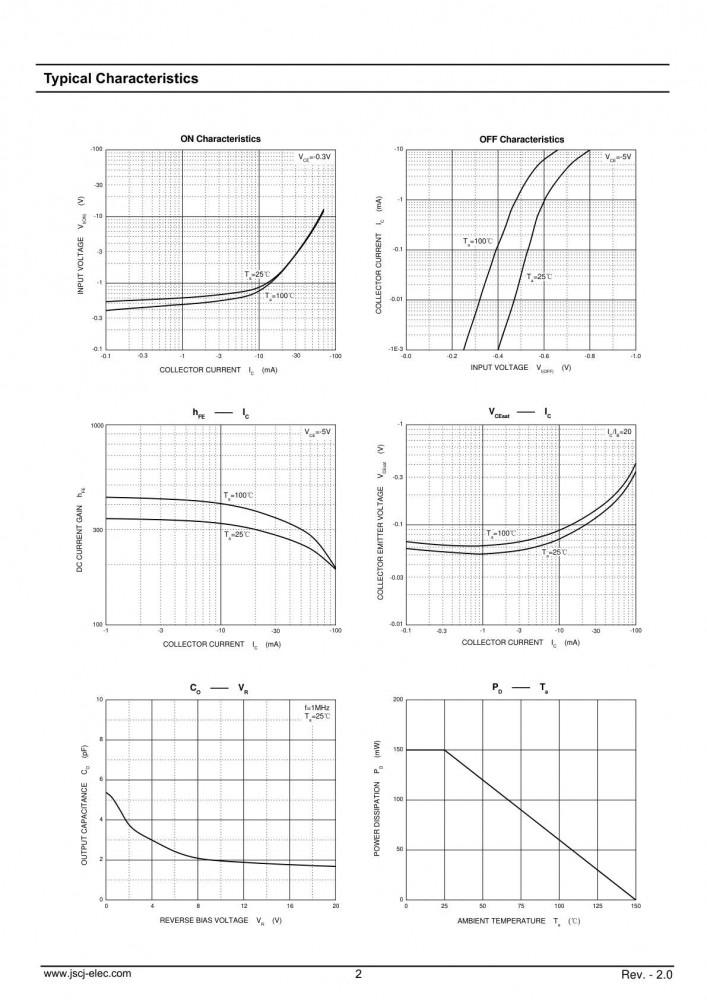 UMA3N datasheet page 2