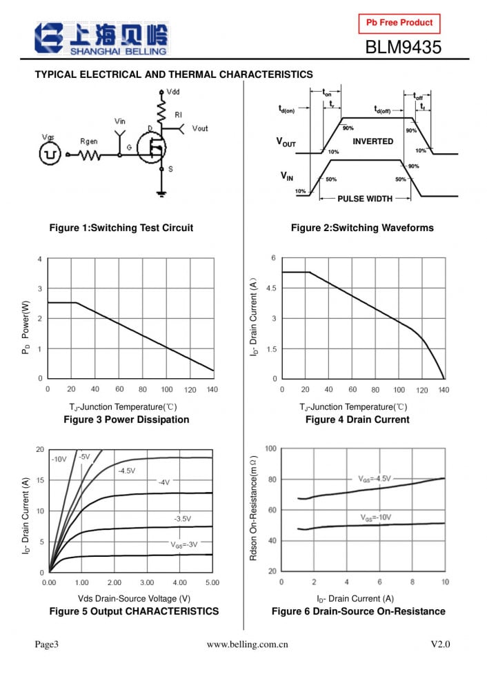 BLM9435 datasheet page 3