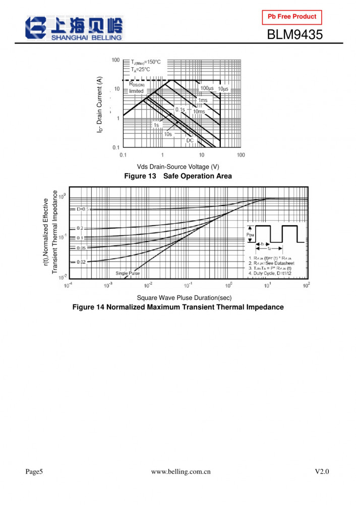BLM9435 datasheet page 5