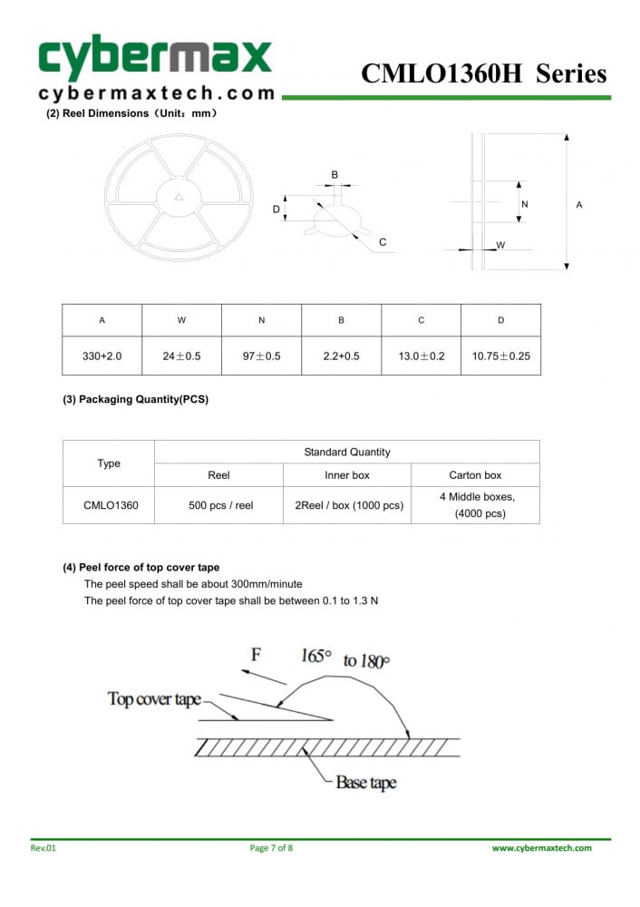 CMLO1360H680MTT technical document page 7