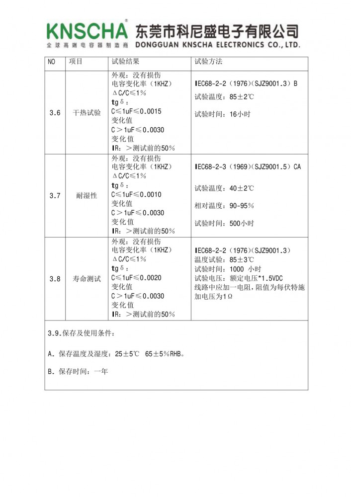 KNSCHA 2J471J114CL015 approval document page 4