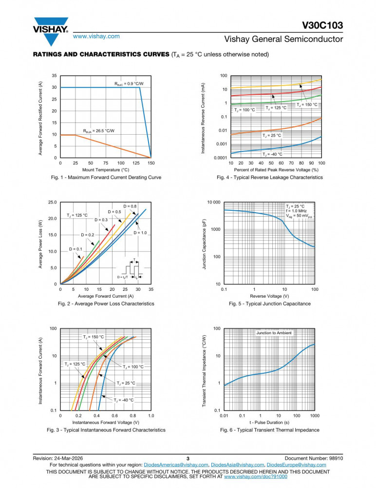 V30C103 datasheet page 3