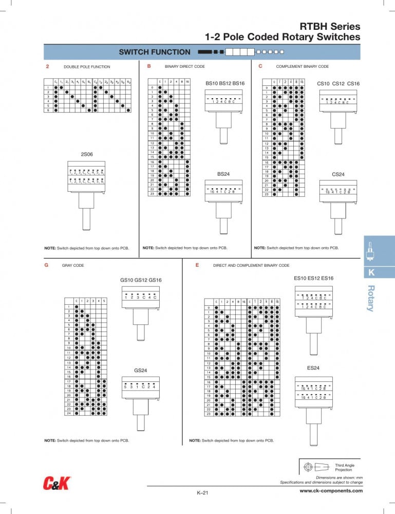 RTBH technical document page 4