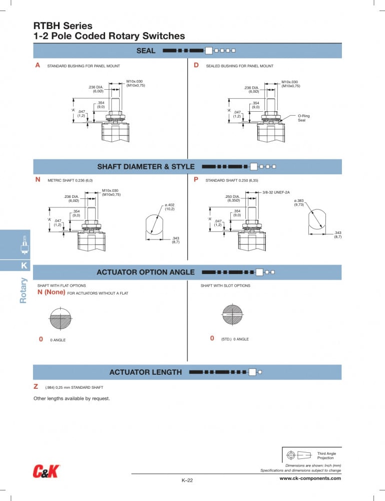 RTBH technical document page 5
