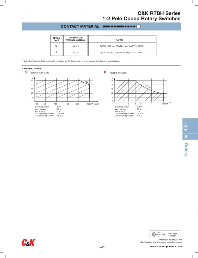 RTBH technical document page 6