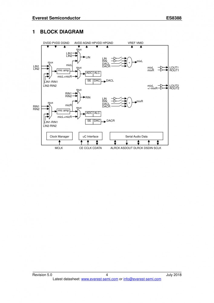 ES8388 datasheet page 4