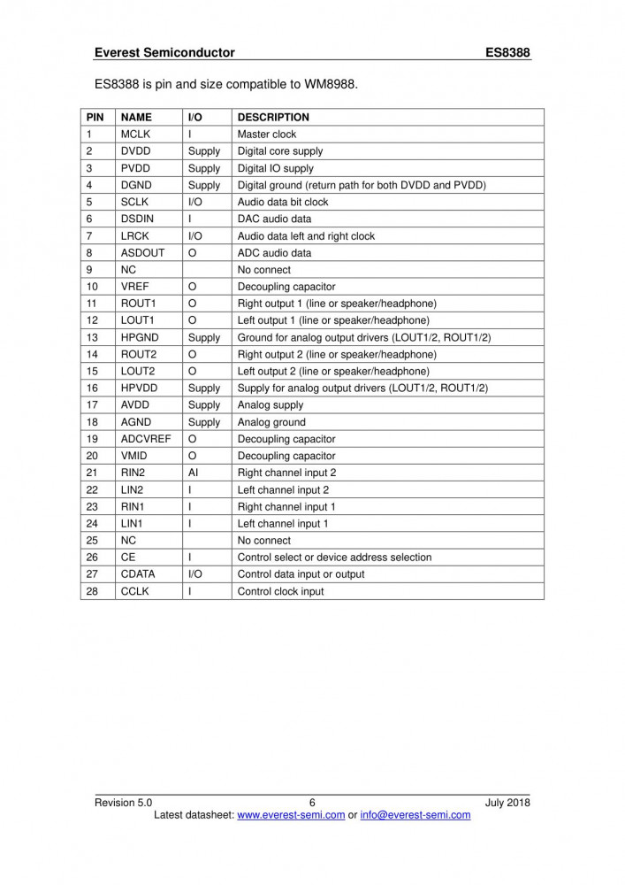 ES8388 datasheet page 6