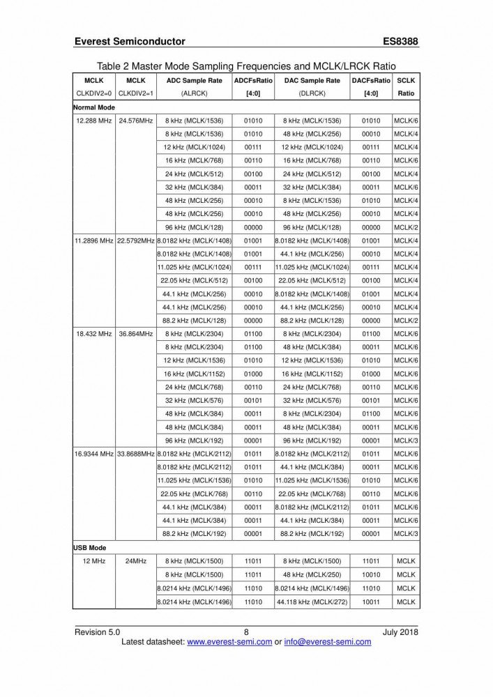 ES8388 datasheet page 8