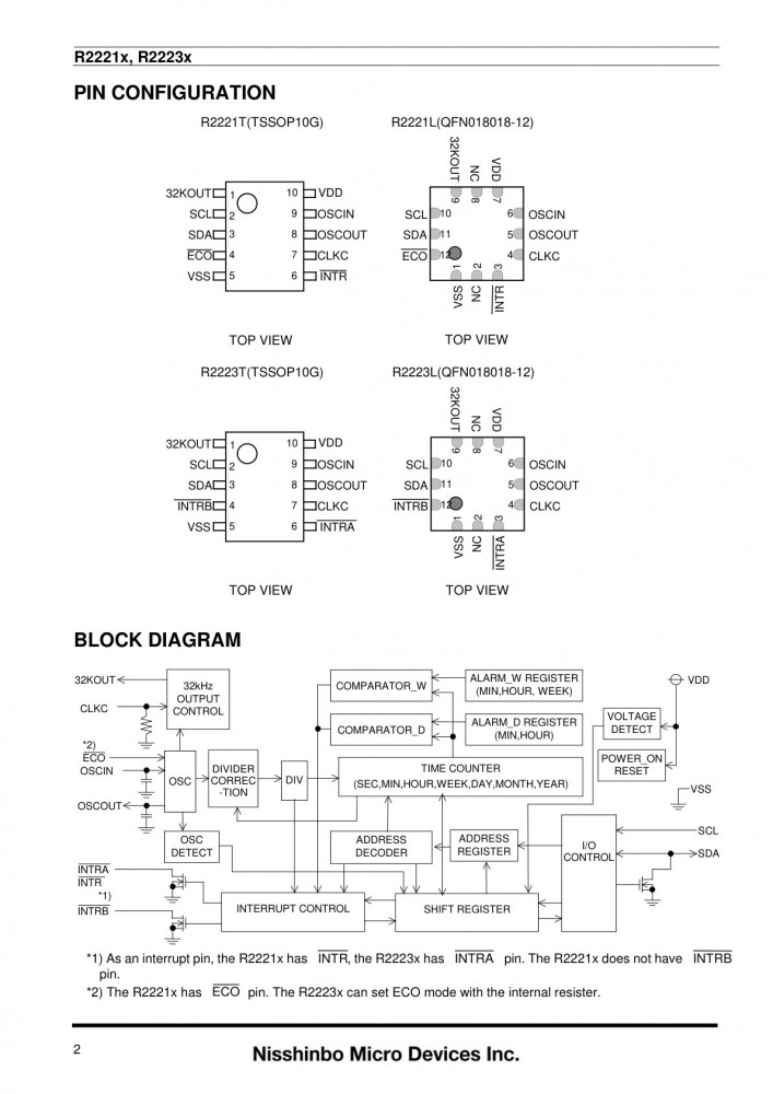 R2223 datasheet page 2
