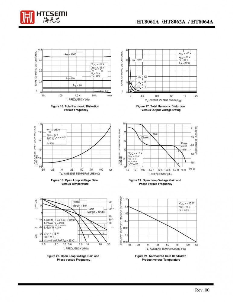 HT8061ARZ datasheet page 7