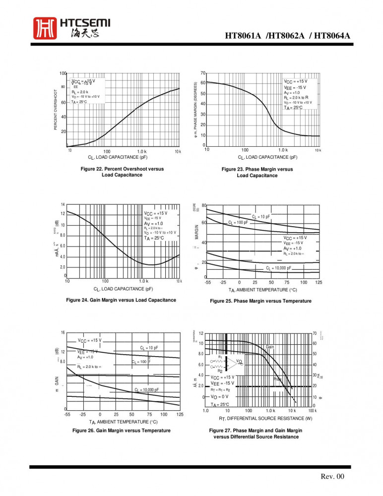 HT8061ARZ datasheet page 8