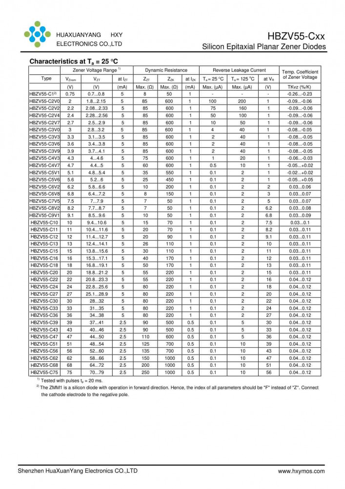 HBZV55-C5V6 datasheet page 2