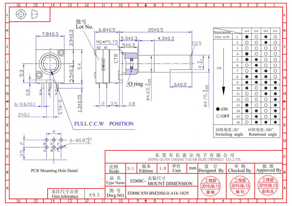 ED08C850-BM20S6.0-A16-1029 material page