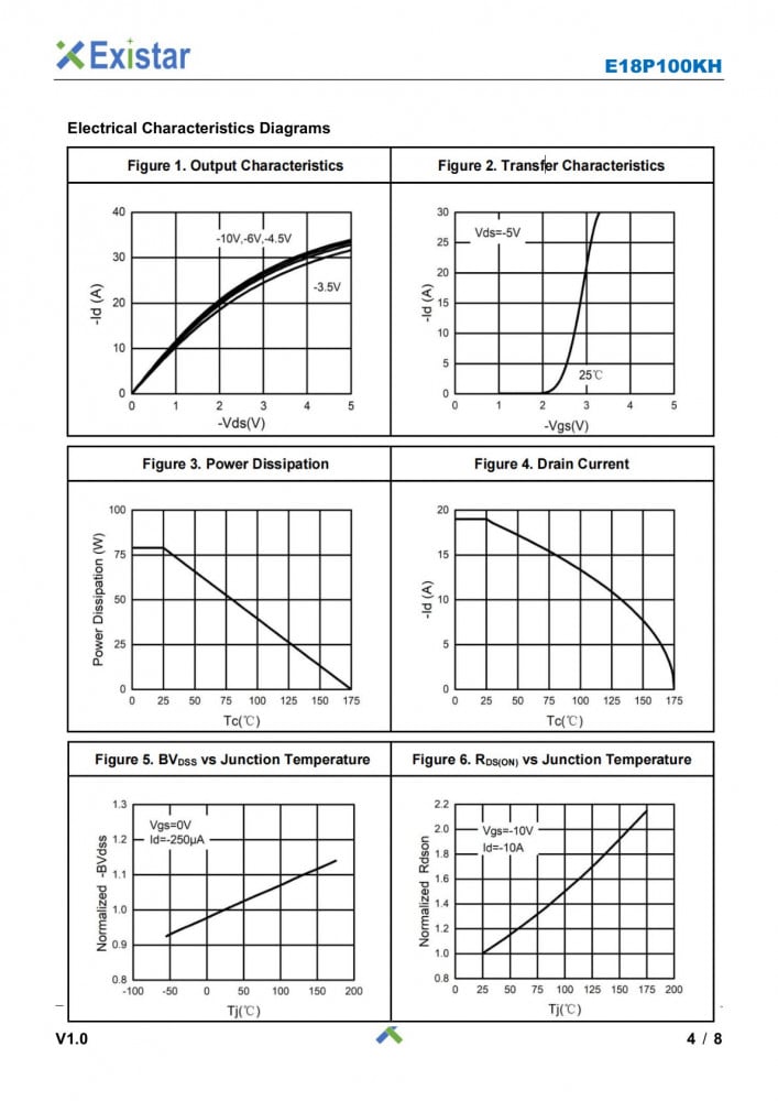 E18P100KH datasheet page 4