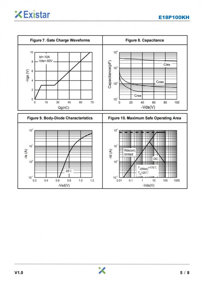 E18P100KH datasheet page 5