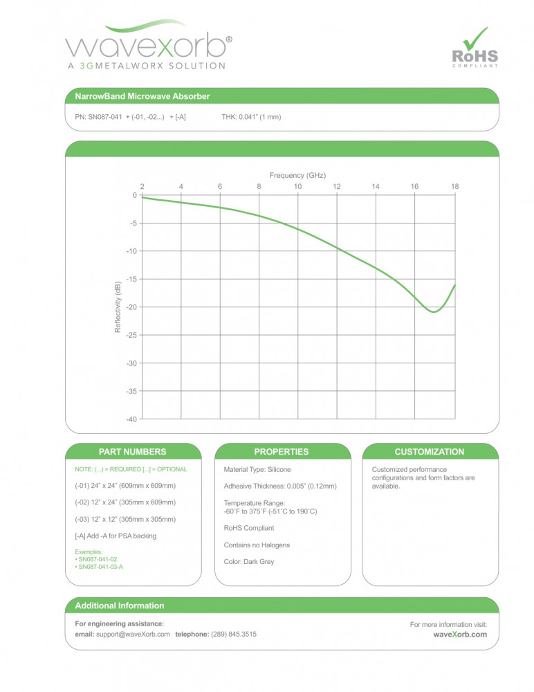 SN087-041 NarrowBand Microwave Absorber product documentation