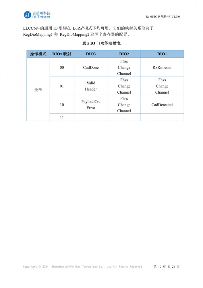 Ra-01SC-P datasheet page 10