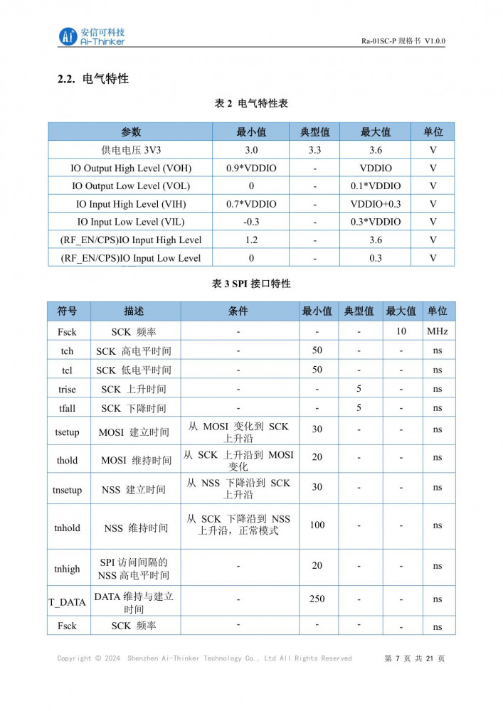 Ra-01SC-P datasheet page 7