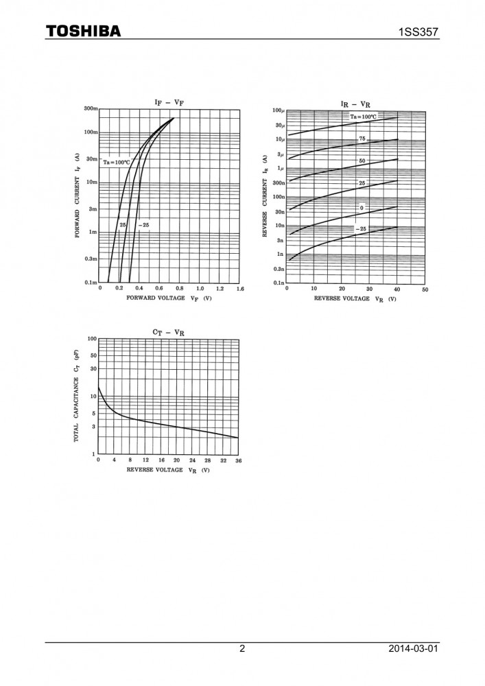 1SS357 datasheet page 2