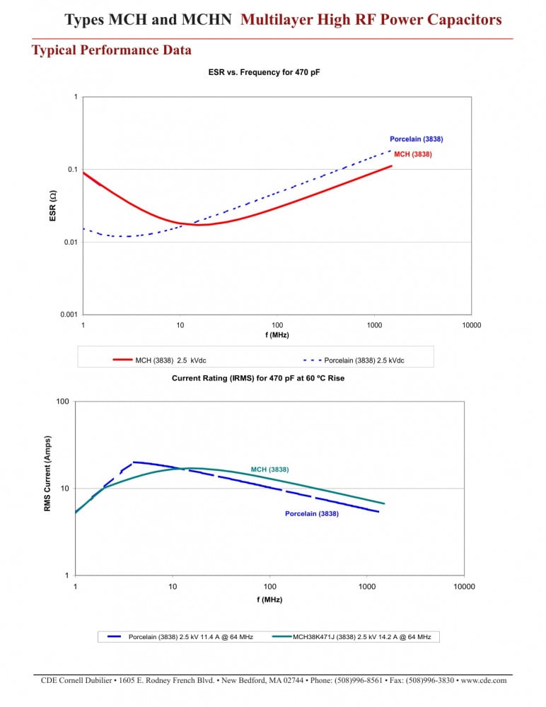 MCH and MCHN datasheet page 3
