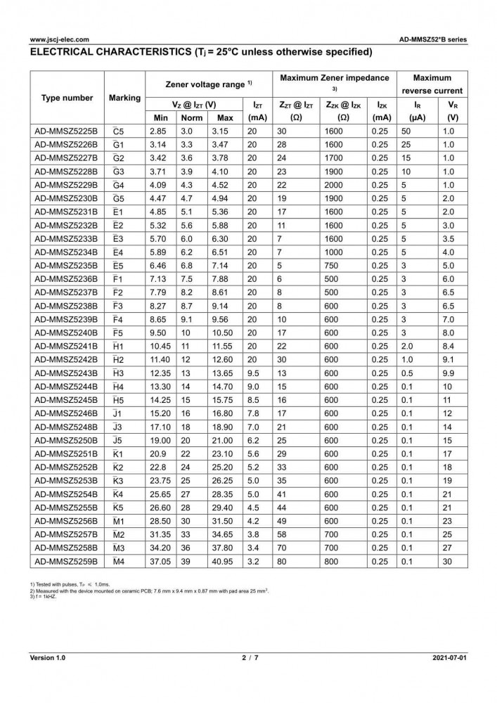 AD-MMSZ5235B datasheet page 2