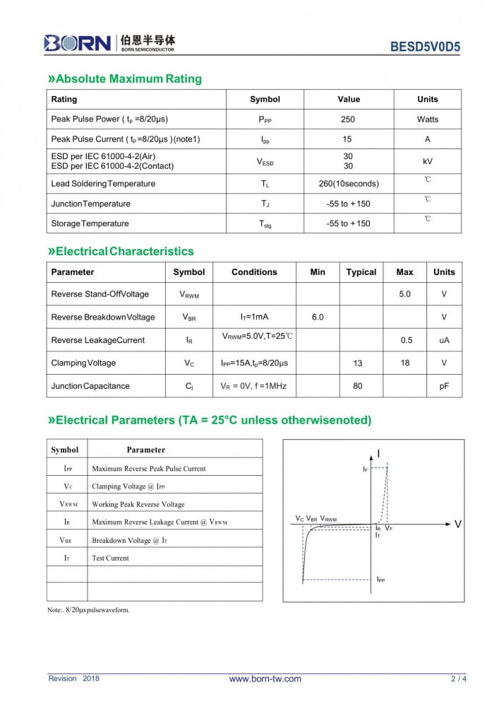 BESD5V0D5 datasheet page 2