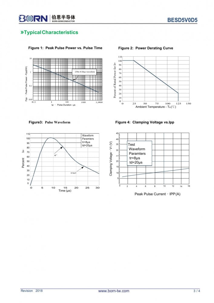 BESD5V0D5 datasheet page 3