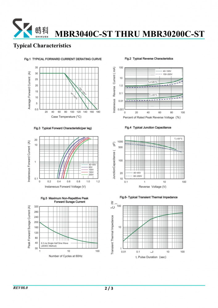 MBR30100C-ST datasheet page 2