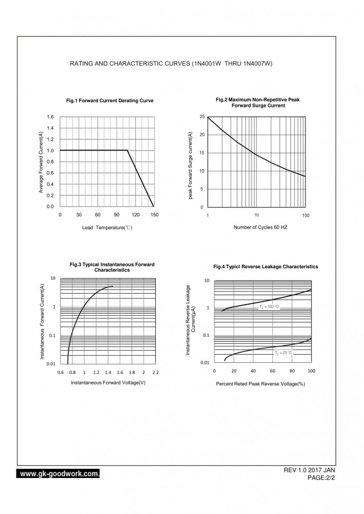 GOODWORK 1N4007W datasheet page 2