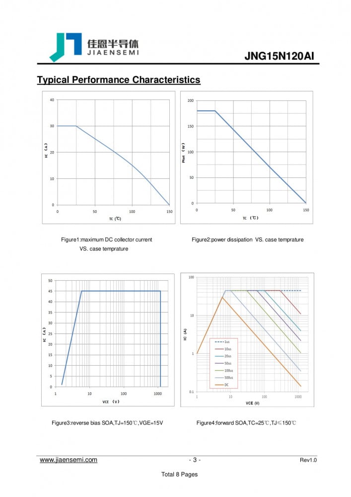 JNG15N120AI datasheet page 3
