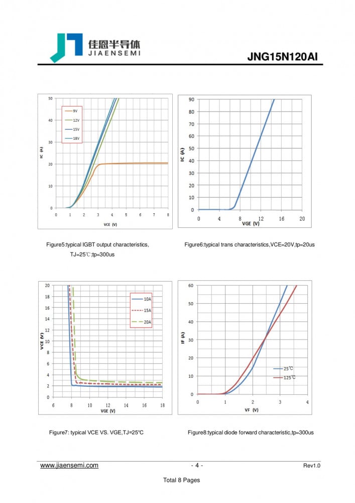 JNG15N120AI datasheet page 4