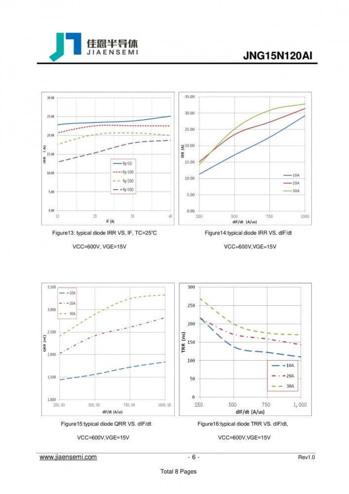 JNG15N120AI datasheet page 6
