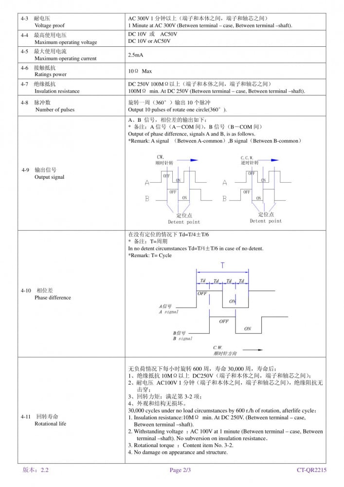 CTR ED089 encoder specification page 2