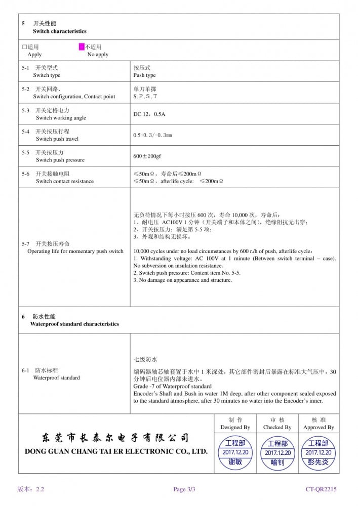 CTR ED089 encoder specification page 3