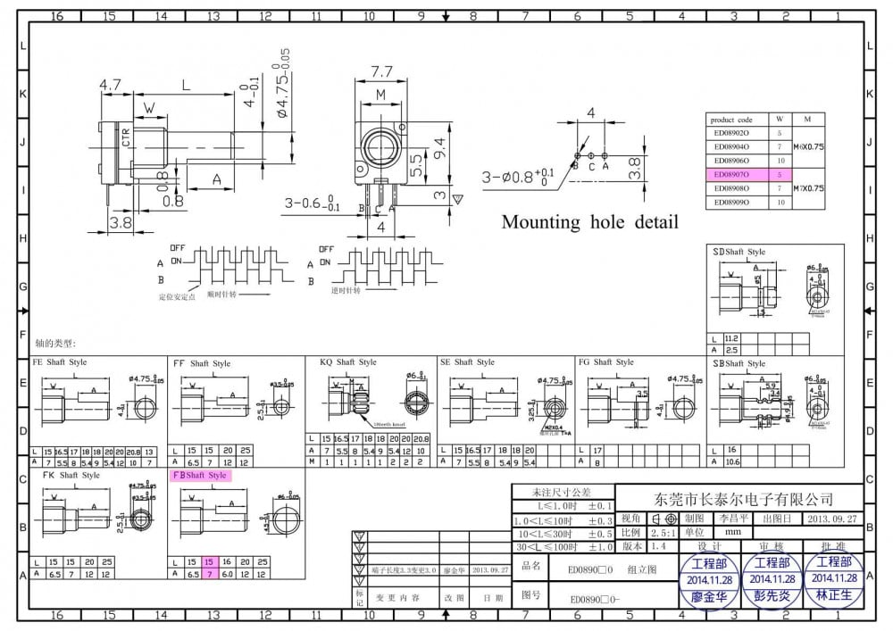 CTR ED089 encoder specification page 4
