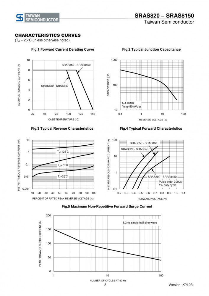 SRAS860 document page 3