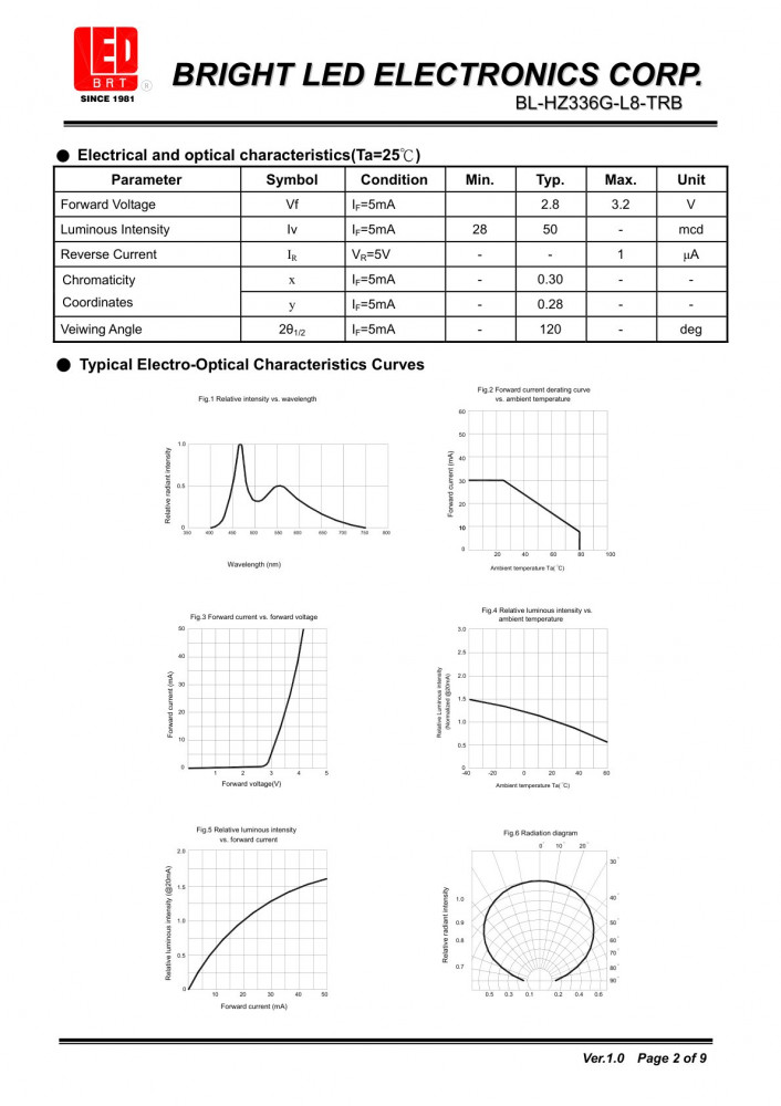 BL-HZ336G-L8-TRB datasheet page 2
