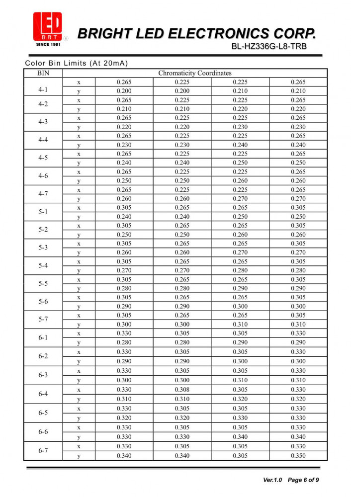 BL-HZ336G-L8-TRB datasheet page 6