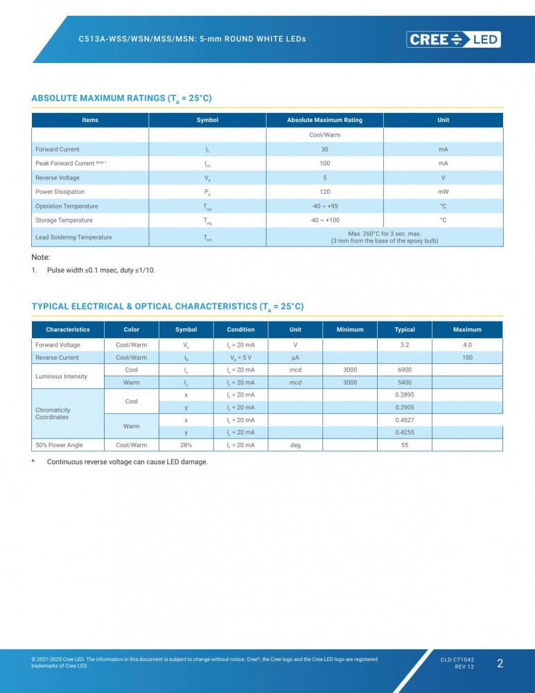 C513A LED datasheet page 2