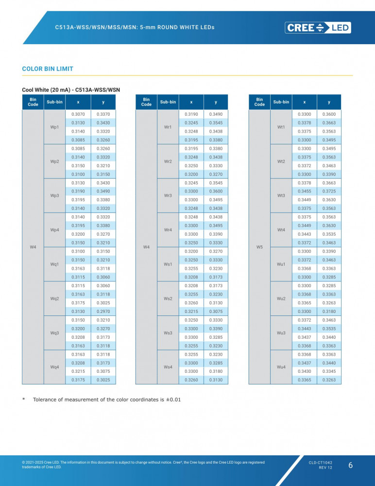 C513A LED datasheet page 6