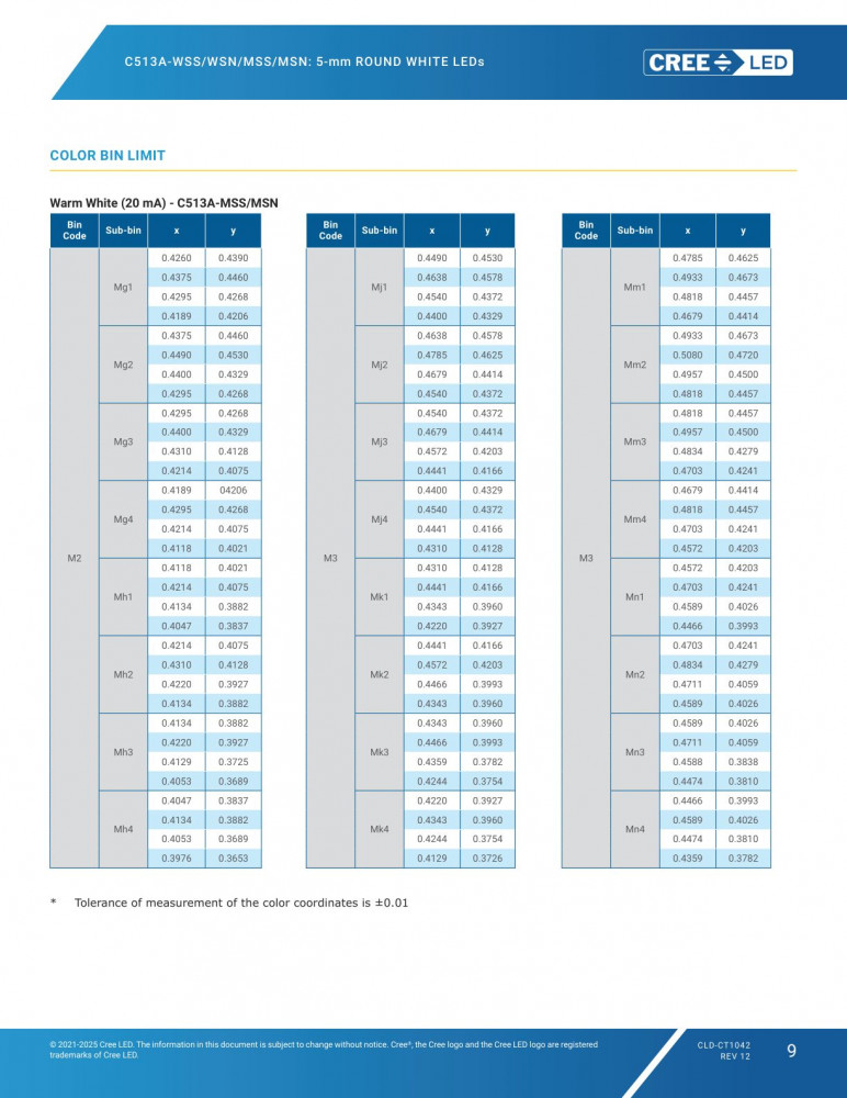 C513A LED datasheet page 9